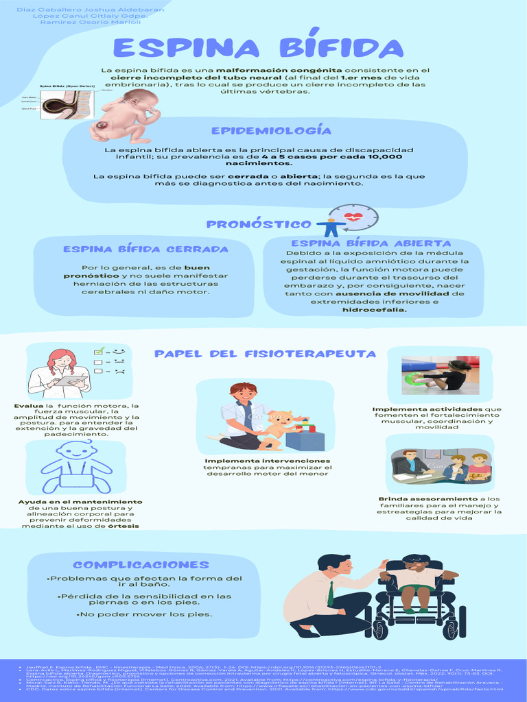 Espina Bífida | PDF | Medicina CLINICA | Enfermedades y trastornos
