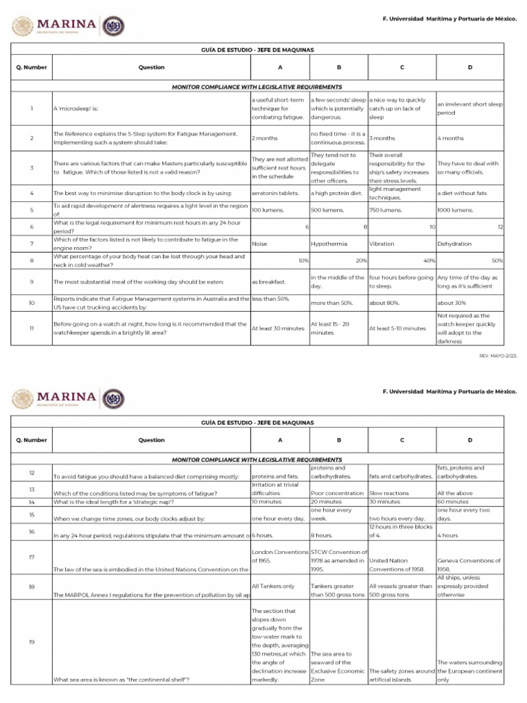 04-Monitor Compliance With Legislative Requirements Jefe Maq | PDF 04-Monitor Compliance With Legislative Requirements Jefe Maq | PDF