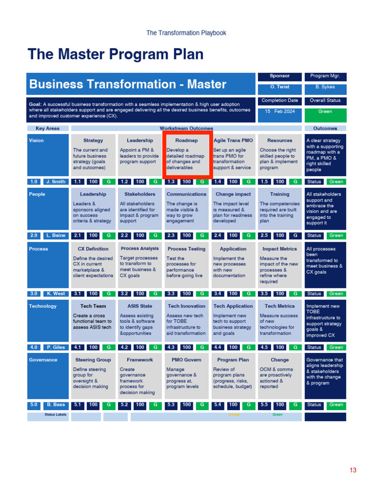 1679479884 | PDF | Goal | Strategic Management