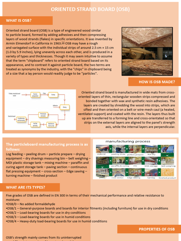 Composite Material - OSB | PDF | Secondary Sector Of The Economy | Materials
