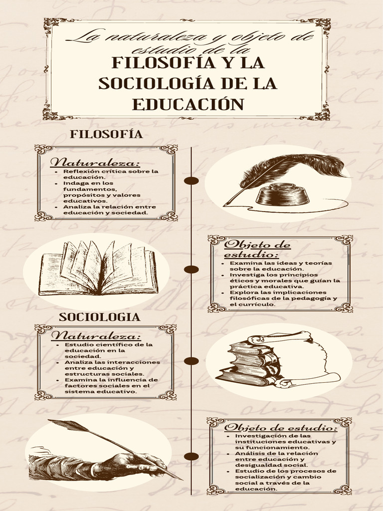 Infografia Filosofia | PDF