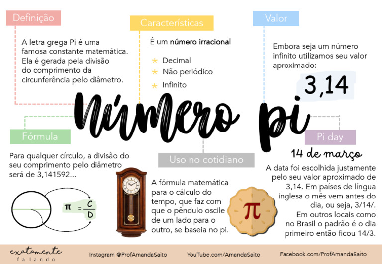 MAPA MENTAL - Número Pi | PDF | Pi | Números