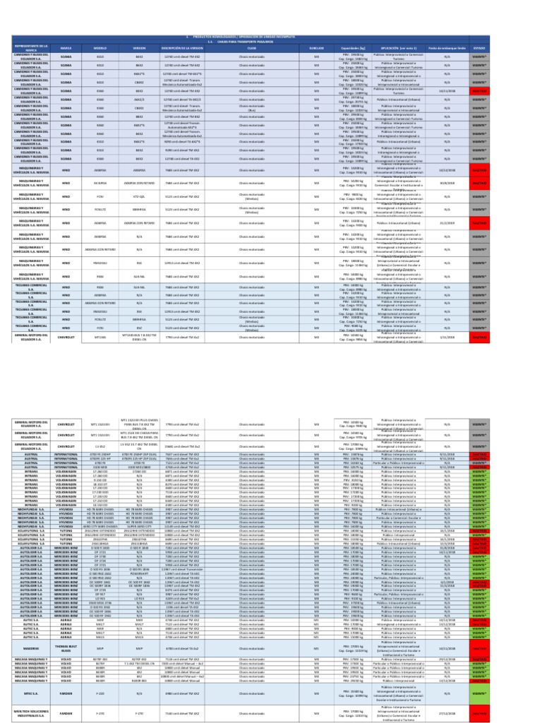 Listado de Homologacion Vehicular Vehiculos Automotores 6 | PDF | Camión | Vehículos