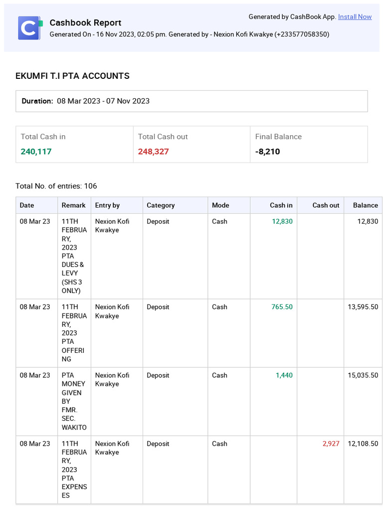 Ekumfi T.I PTA Cashbook Report 2023 | PDF | Money | Building Materials