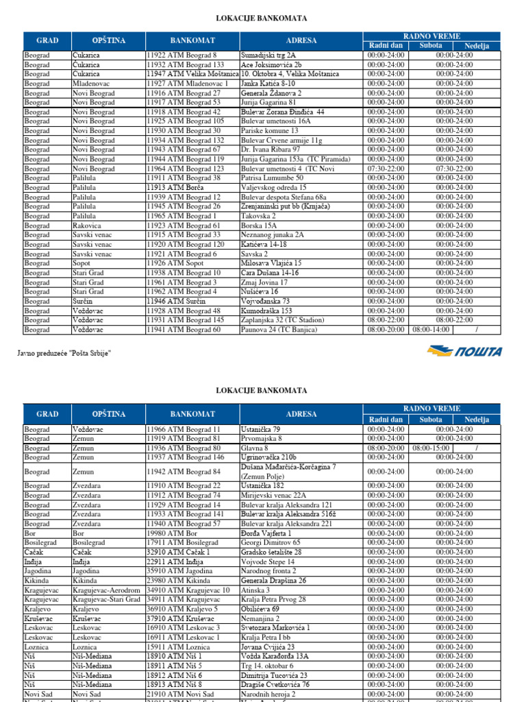 Poste Sa Bankomatima Stanovnistvo Lat | PDF