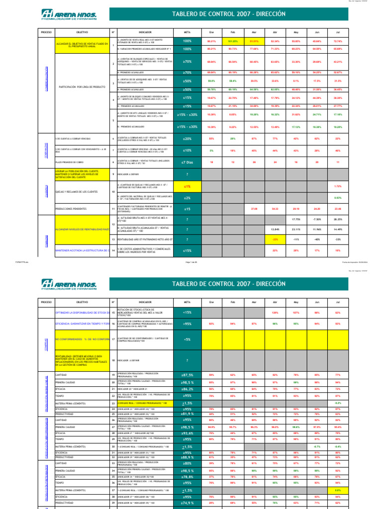 Tc2007 Revision de JMG 310807 | PDF | Presupuesto | Business