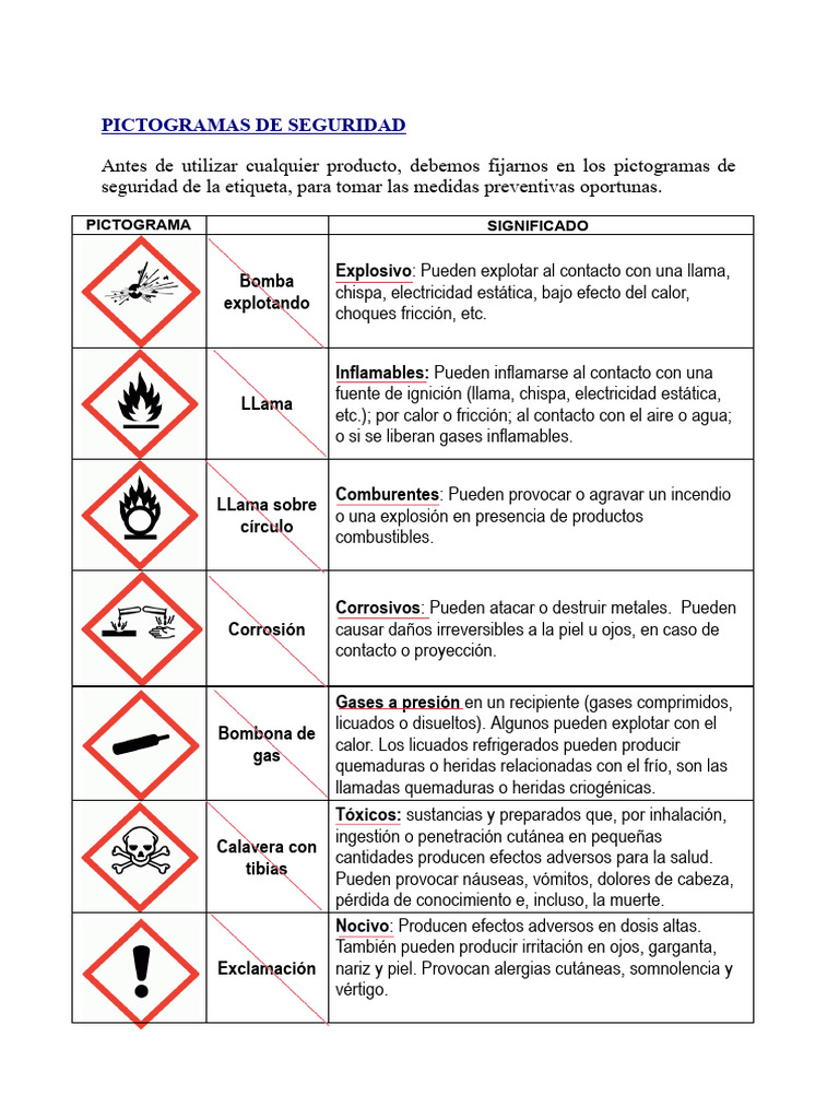 Pictogramas de Seguridad Esenciales | PDF | Quemar