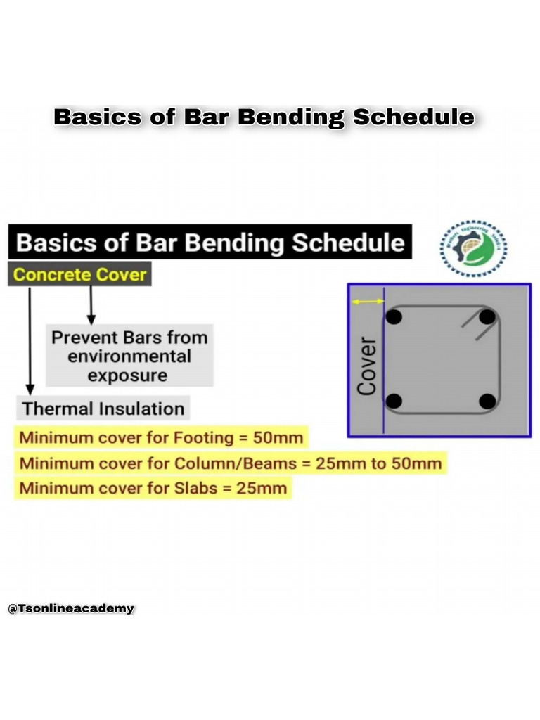 Basics of Bar Bending Schedule | PDF