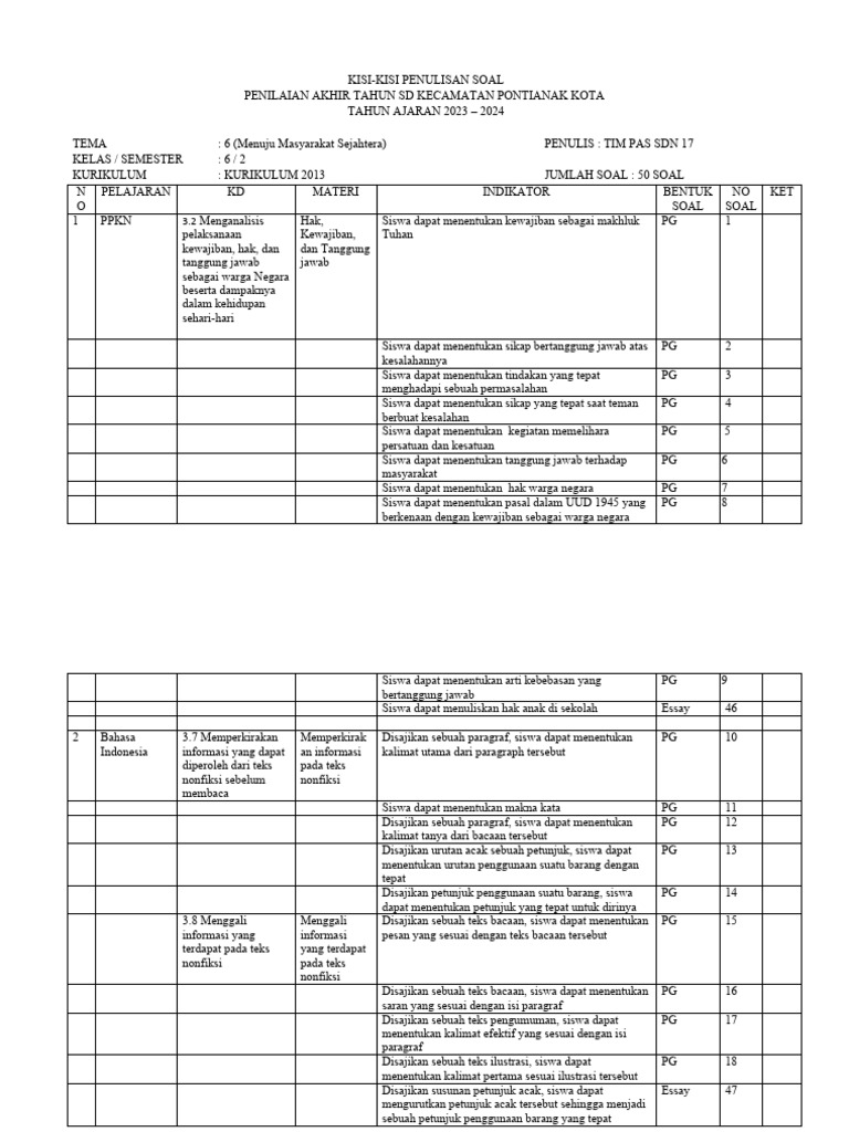 Kisi - Kisi Tema 6 | PDF