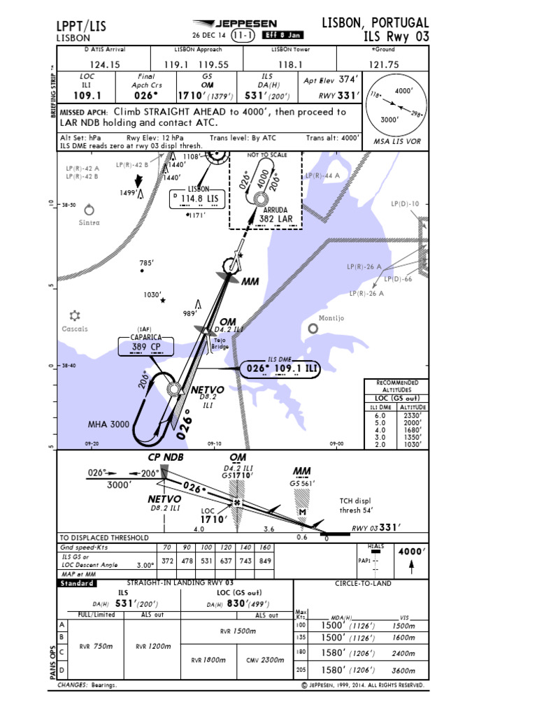 (11-1) Ils Rwy 03 | PDF | Radio | Avionics