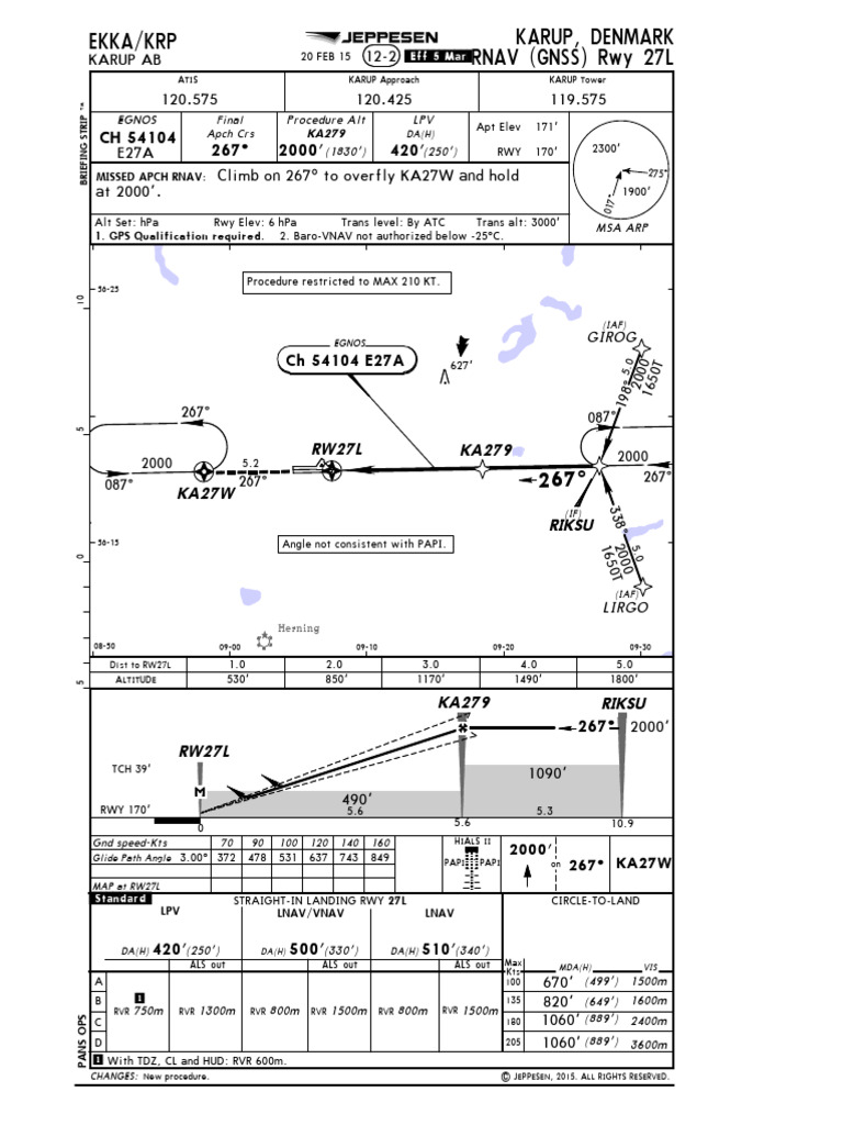 RNAV Approach Procedures Karup RWY 27L | PDF | Aviation | Aviation Safety