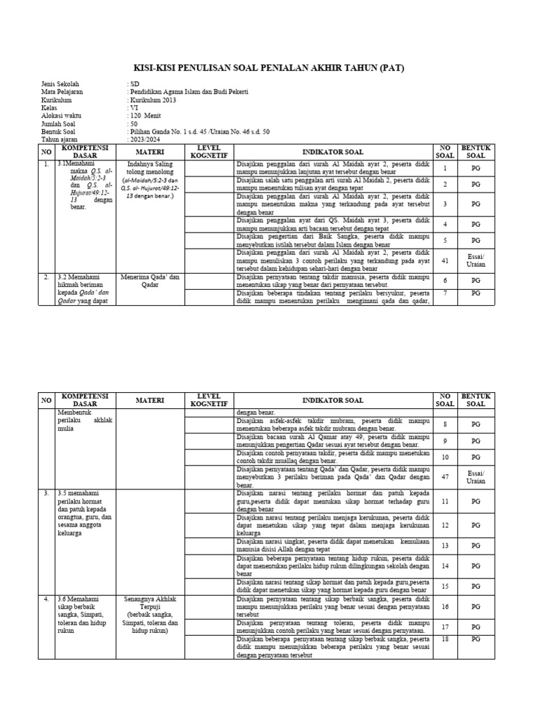 Kisi-Kisi Pai Kelas 6 | PDF