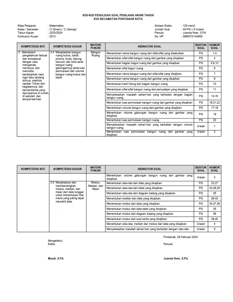 5. KISI-KISI PAT MTK KELAS 6 | PDF