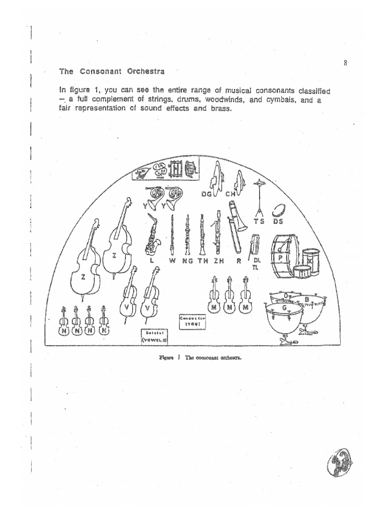 Lessac Consonant Orchestra | PDF