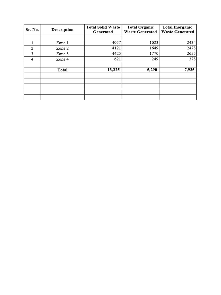 Solid Waste Generation by Building Type | PDF | Waste | Pollution