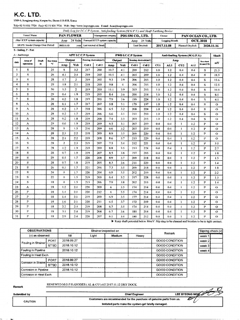 Iccp Oct, Nov, Dec | PDF