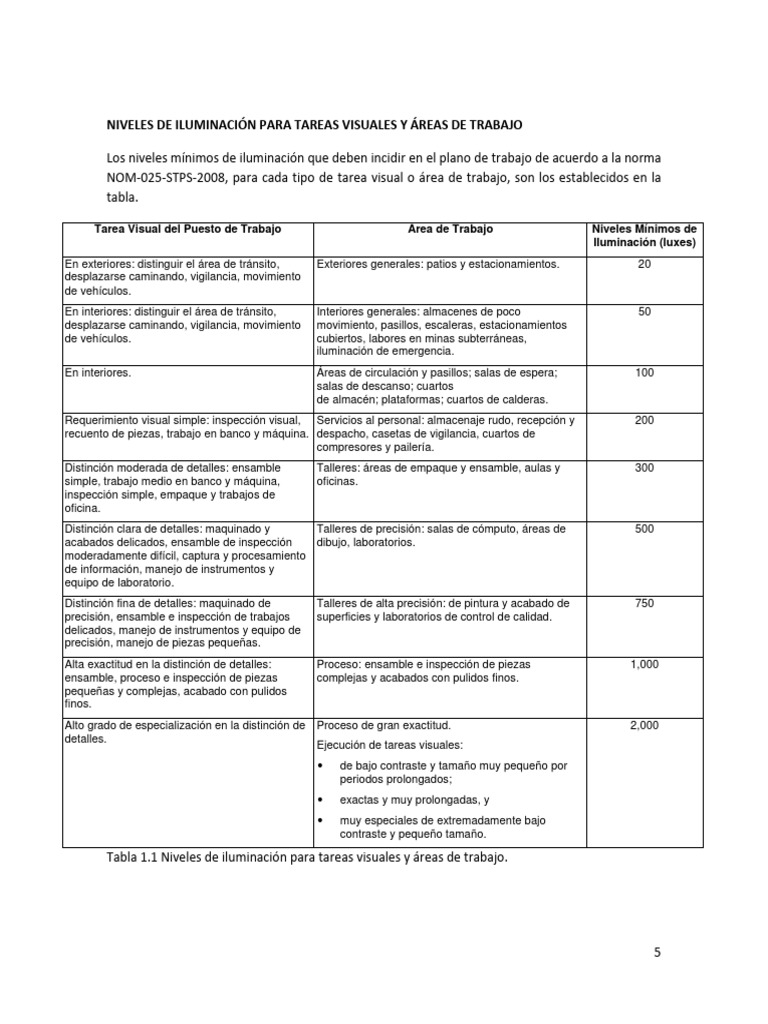 Niveles de Iluminación según NOM-025 | PDF