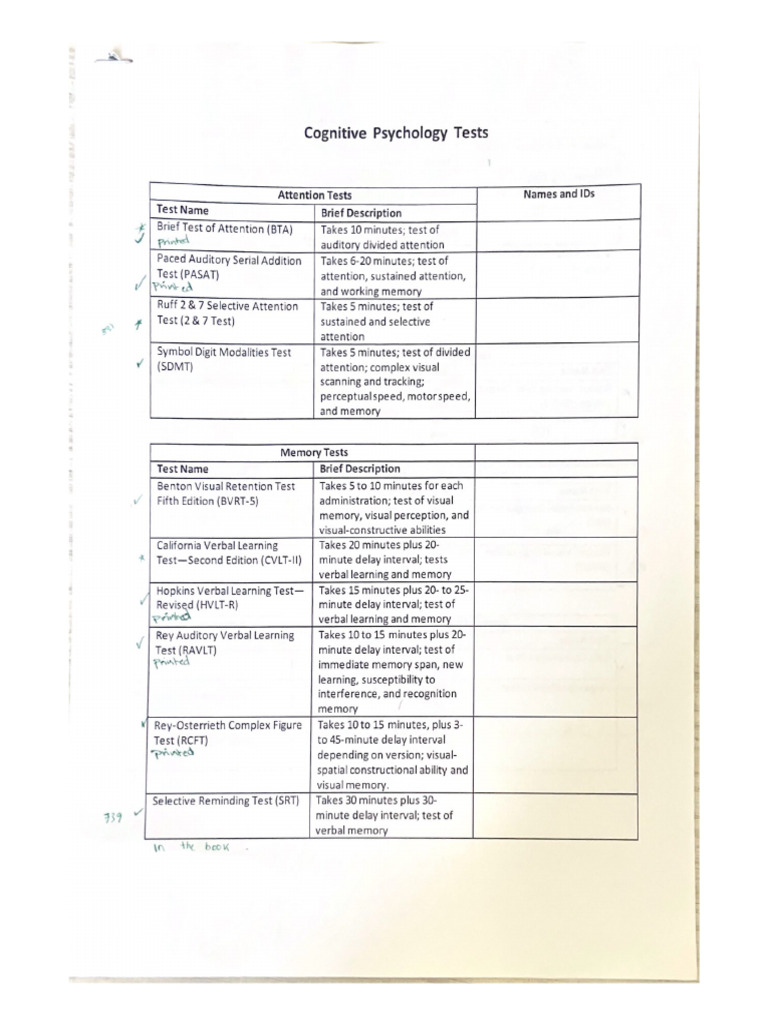 Cognitive Psychology Tests | PDF