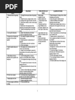 Emcee Script For General Assembly | PDF | Career & Growth | Social Science