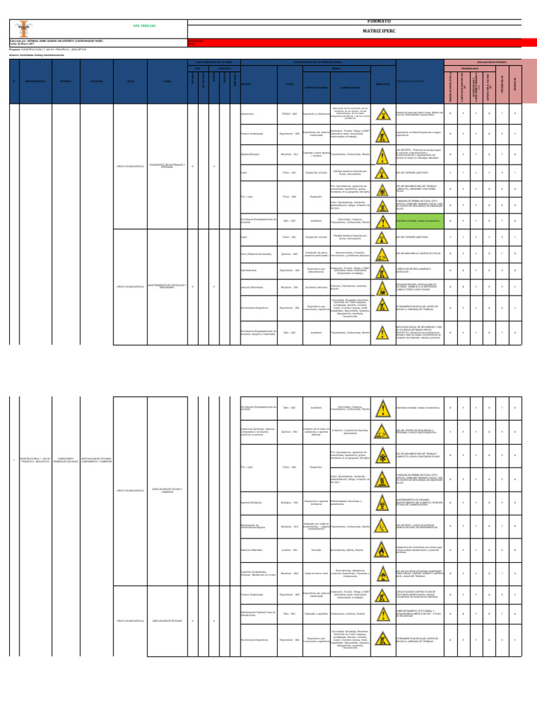 GTA-FR-GI-560-Matriz - IPERC - FRMO - 20 Enero 2017 | PDF | Factores ...