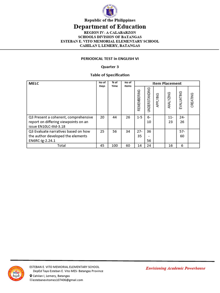3rd Quarterly Test in English Math AP ESP | PDF | Atmosphere | Planets