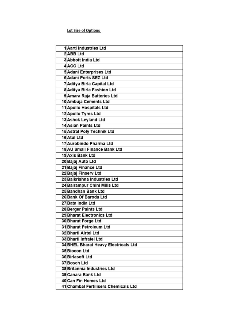Options Lot Sizes for Key Companies | PDF | Companies | Economy Of India
