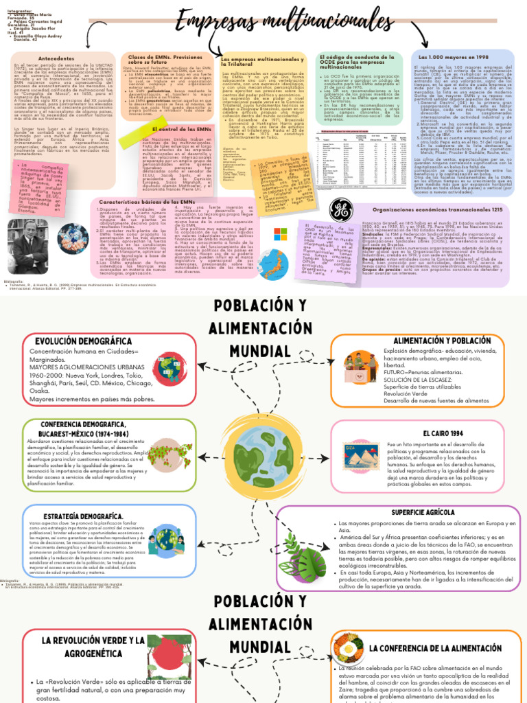 Pastel Strategic Planning Business Model Canvas Brainstorm | PDF | Planificación familiar ...