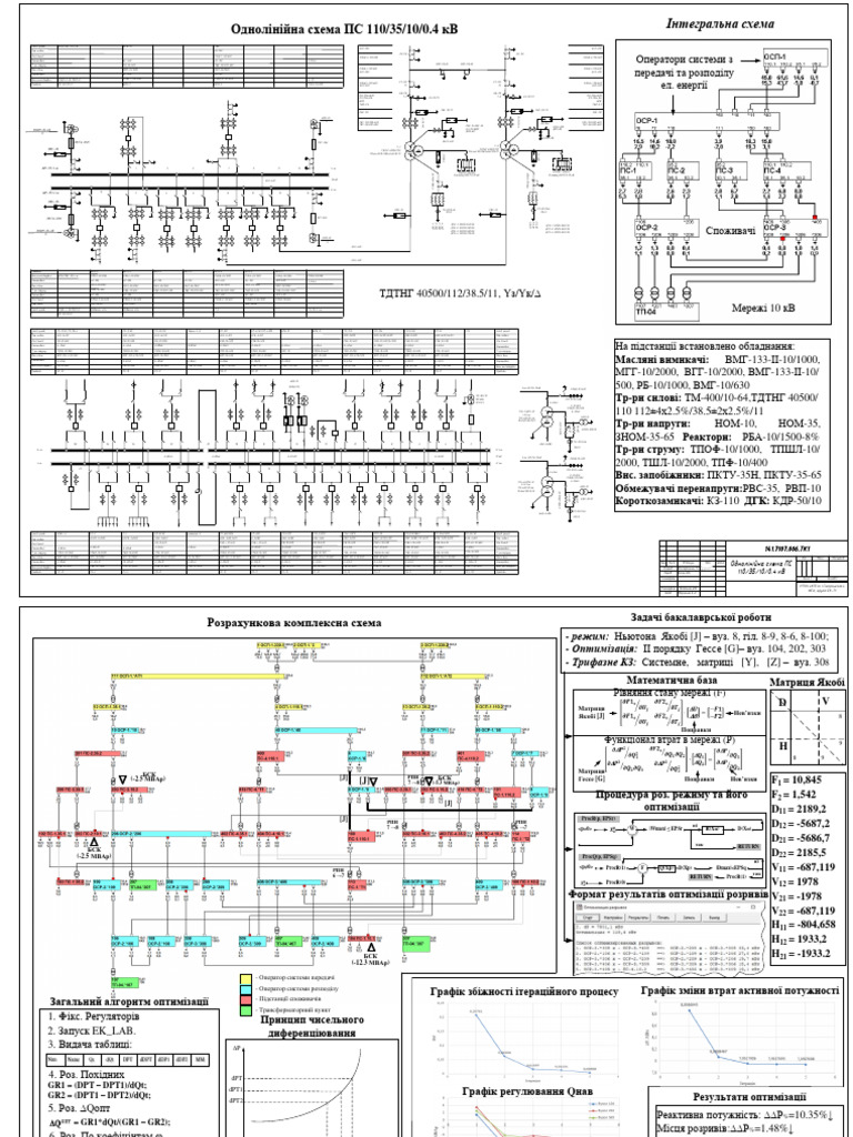 Kaspersky Bakalavr Drawings | PDF