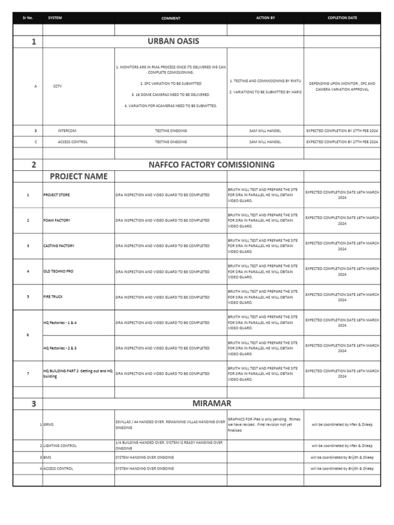 Project Performance Report | PDF