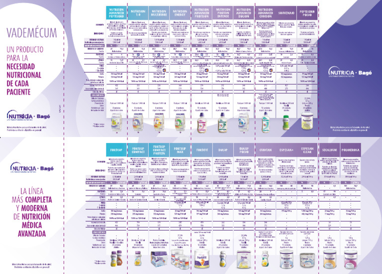 Vademecum - Nutricia - Feb2023 16 2 23 | PDF