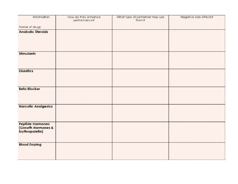 Performance Enhancing Drugs Table | PDF