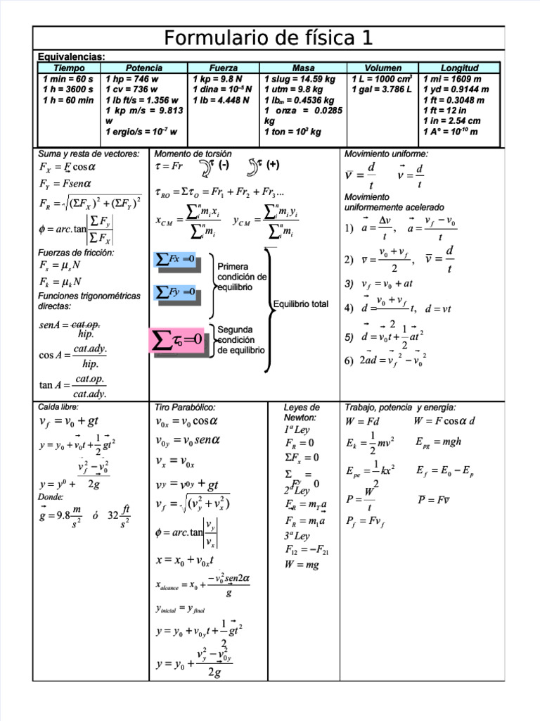 formulario-de-fisica-1 RESUMIDO | PDF