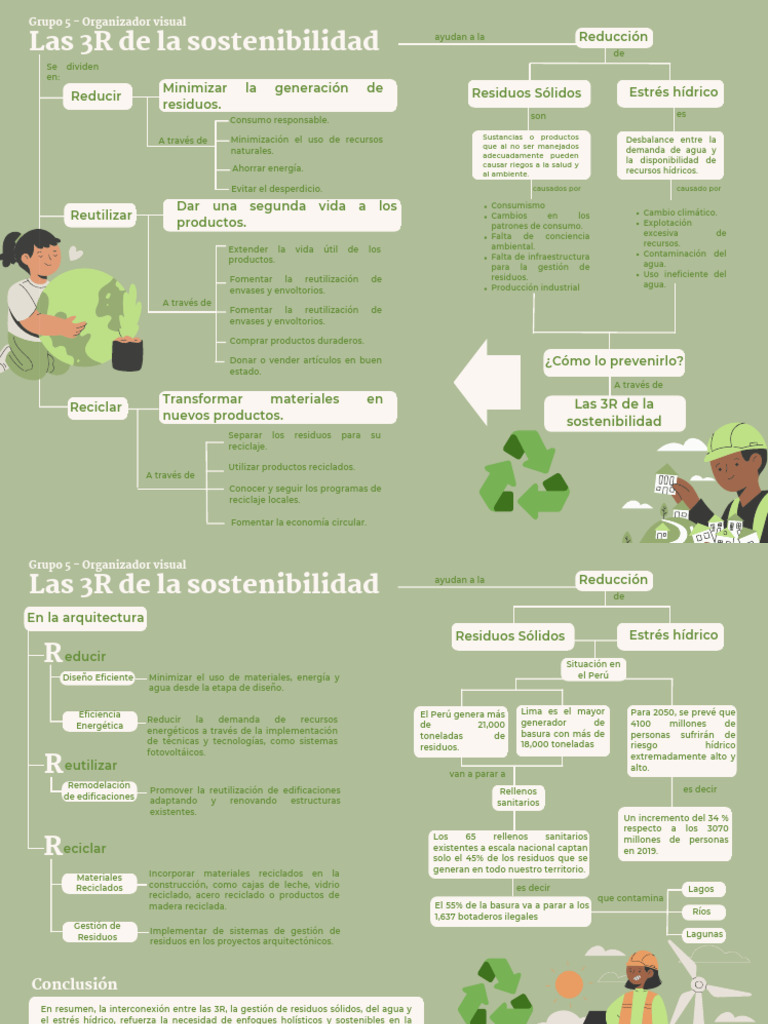 Las 3R Reducir, Reutilizar y Reciclar | PDF | Residuos | Reciclaje