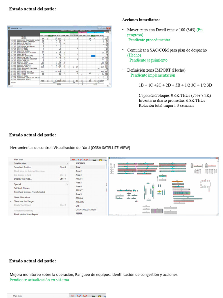 Yard Strategy Final | PDF