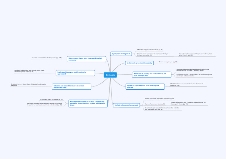 Dystopia Mind Map | PDF