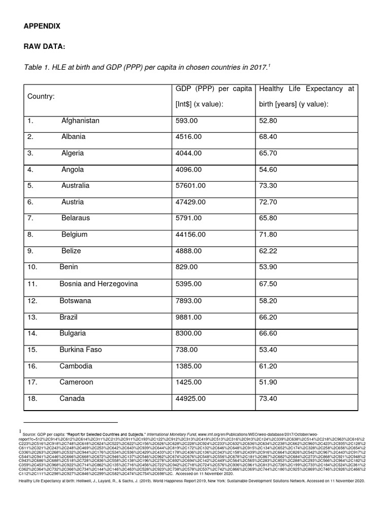 Internal Assesment Maths 22 Appendix | PDF | Economies