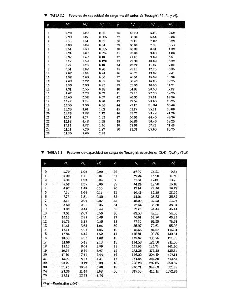 Valores Fi | PDF