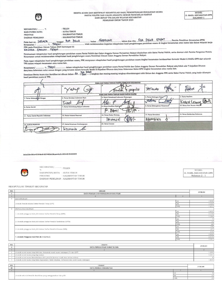 Model D. Hasil Kecamatan Telen-DPR RI | PDF