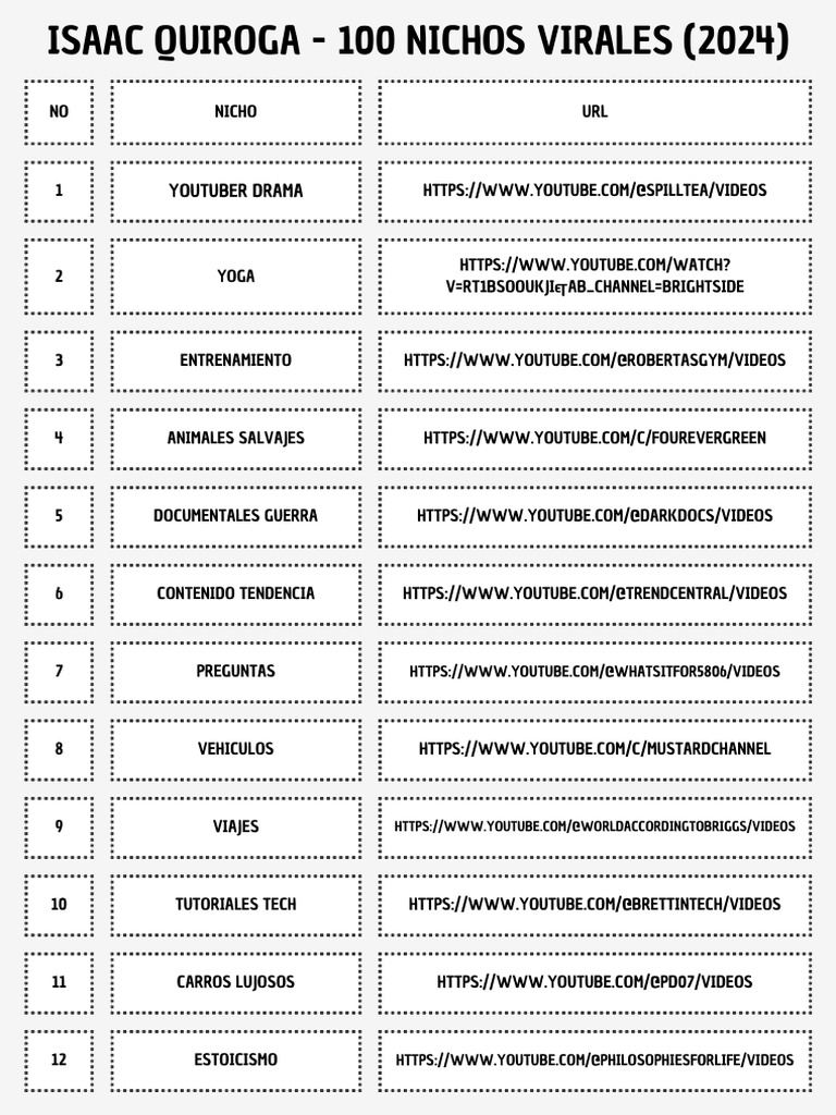 100_NICHOS_VIRALES_PARA_2024_ISAAC_QUIROGA | PDF | Internet & Web | World Wide Web
