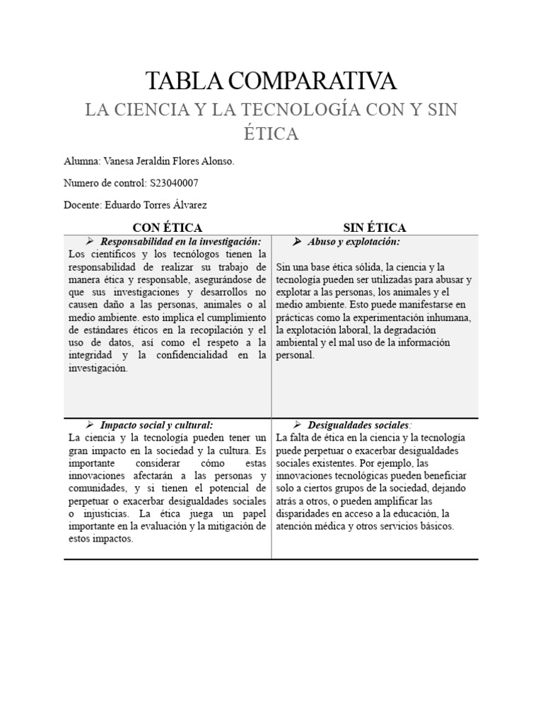 Tabla Comparativa Con Etica y Sin Etica | PDF | Contaminación ...