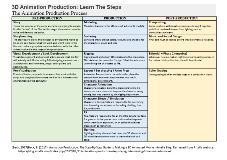 3D Animation Production Steps Guide | PDF | 3 D Computer Graphics ...