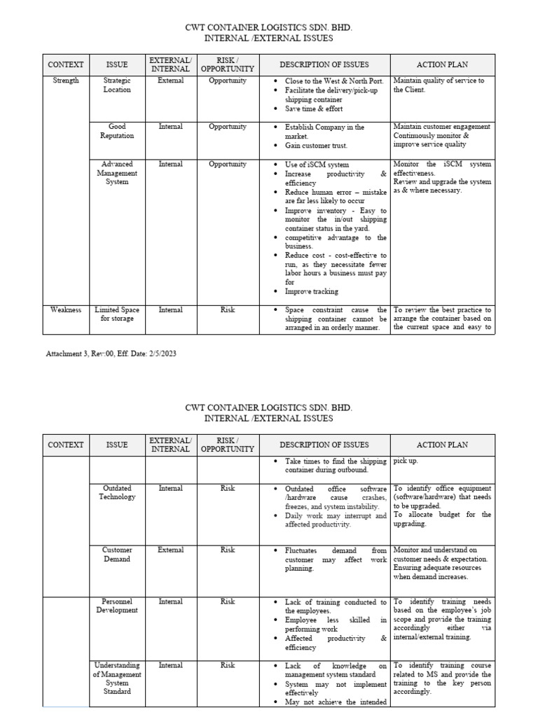 3.internal & External Issues | PDF | Logistics | Economics