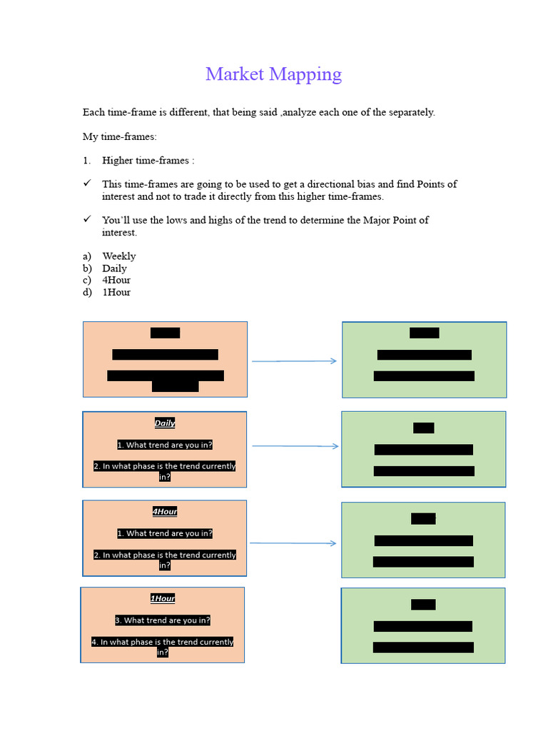 Market Mapping | PDF