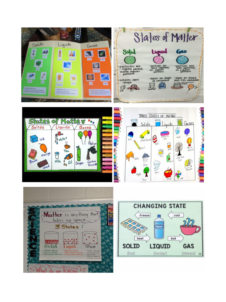 States of Matter Poster Examples | PDF
