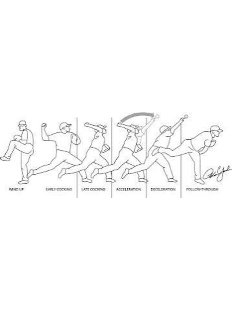 Throwing Phases | PDF