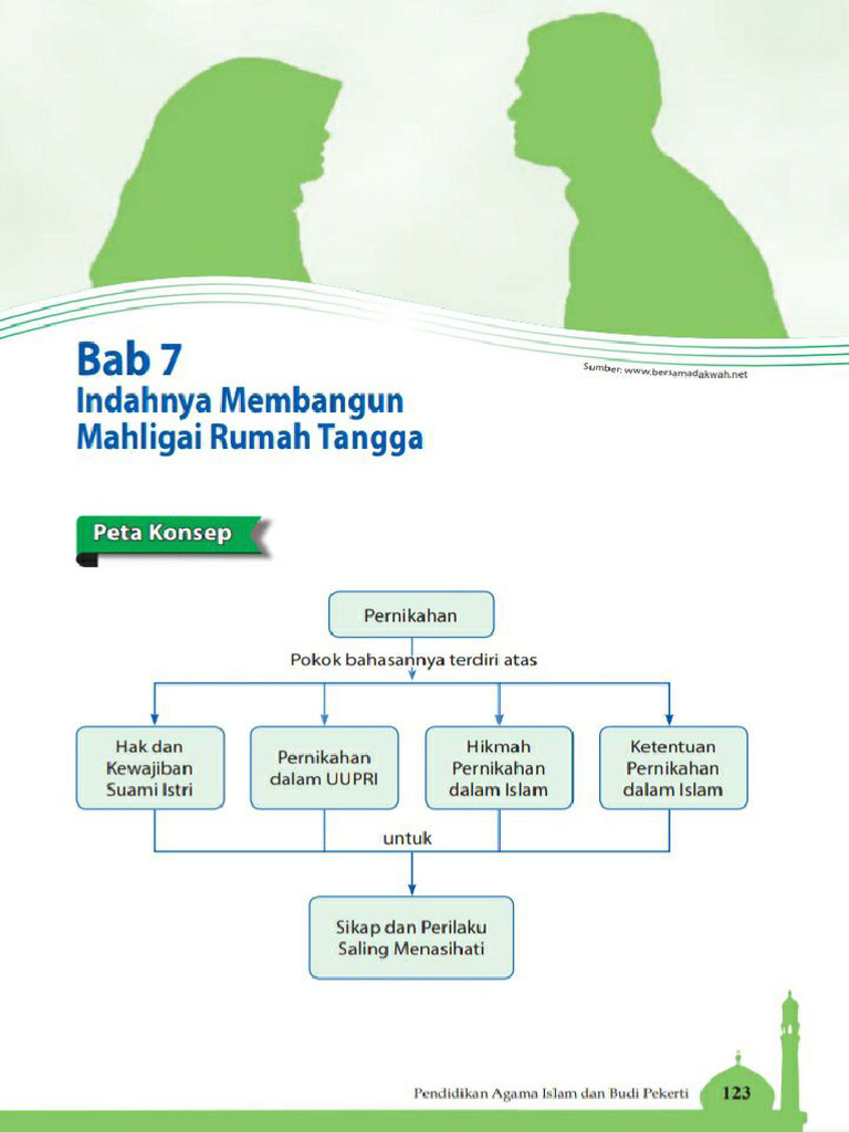 PAI, Bab 7, 12 | PDF