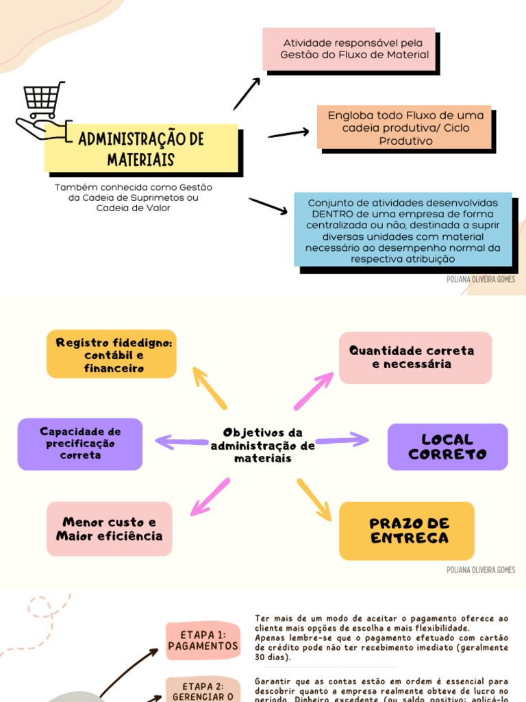 Mapas Mentais Adm | PDF | Dinheiro | Crédito