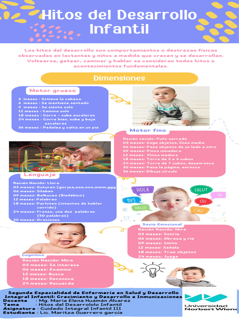Desarrollo Infantil Pdf – 5 Etapas Del Desarrollo Infantil – MDYWI