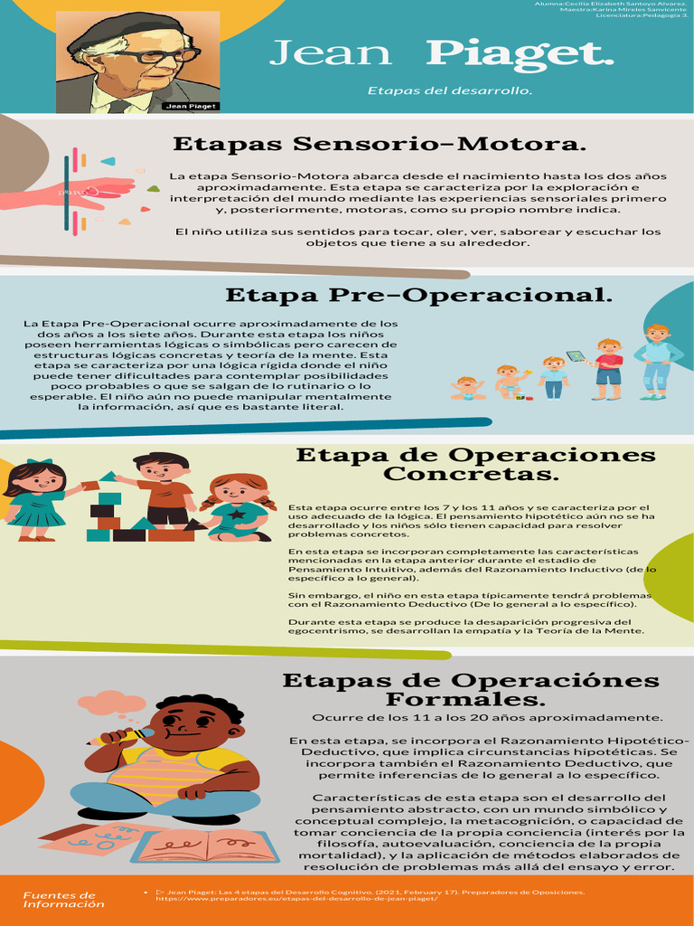 Jean Piaget Infografía | PDF | Pensamiento | Razonamiento deductivo