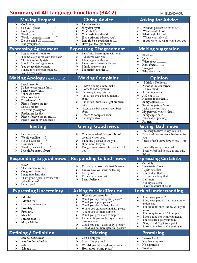 ALL Language Functions For BAC Exam | PDF